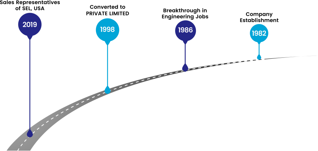 About Us – Elcon Engineers Pvt Ltd.