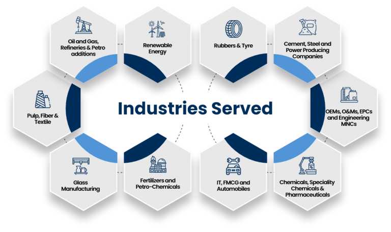 Elcon Engineers Pvt Ltd.